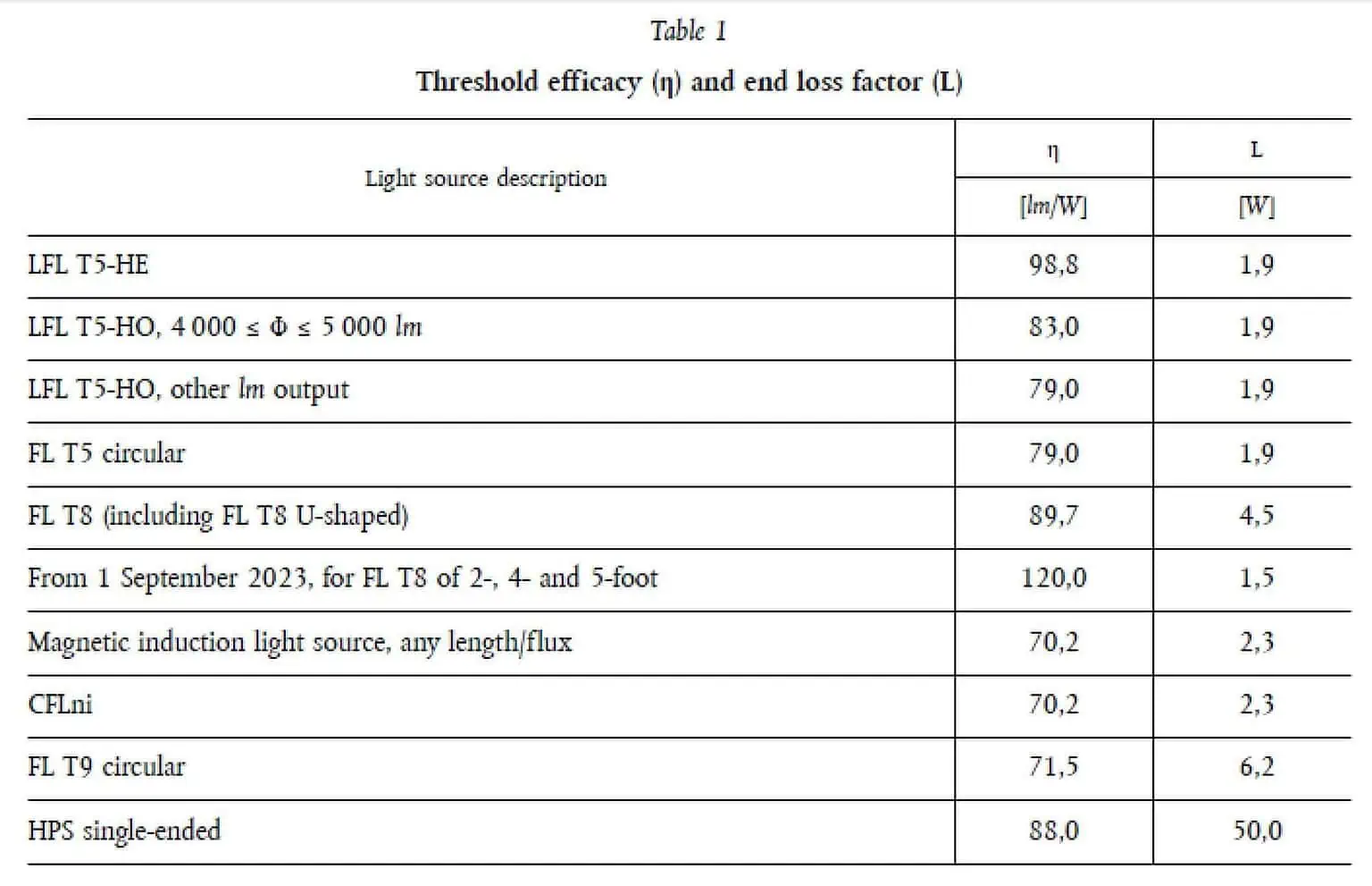 New ErP and Energy Label Directives For LED 2021 - LEDYi Lighting