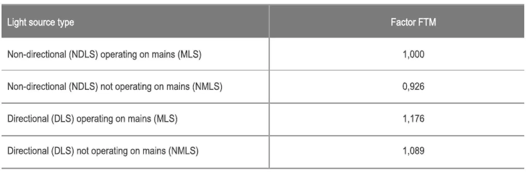 New ErP and Energy Label Directives For LED 2021 - LEDYi Lighting