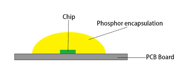 The Ultimate Guide To COB LED Strip - LEDYi Lighting