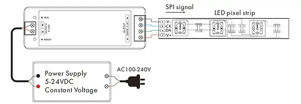 The Ultimate Guide To Addressable LED Strip - LEDYi Lighting