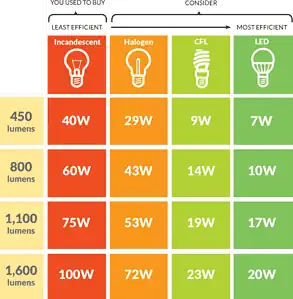 Do LED Strip Lights Use a Lot of Electricity? - LEDYi Lighting