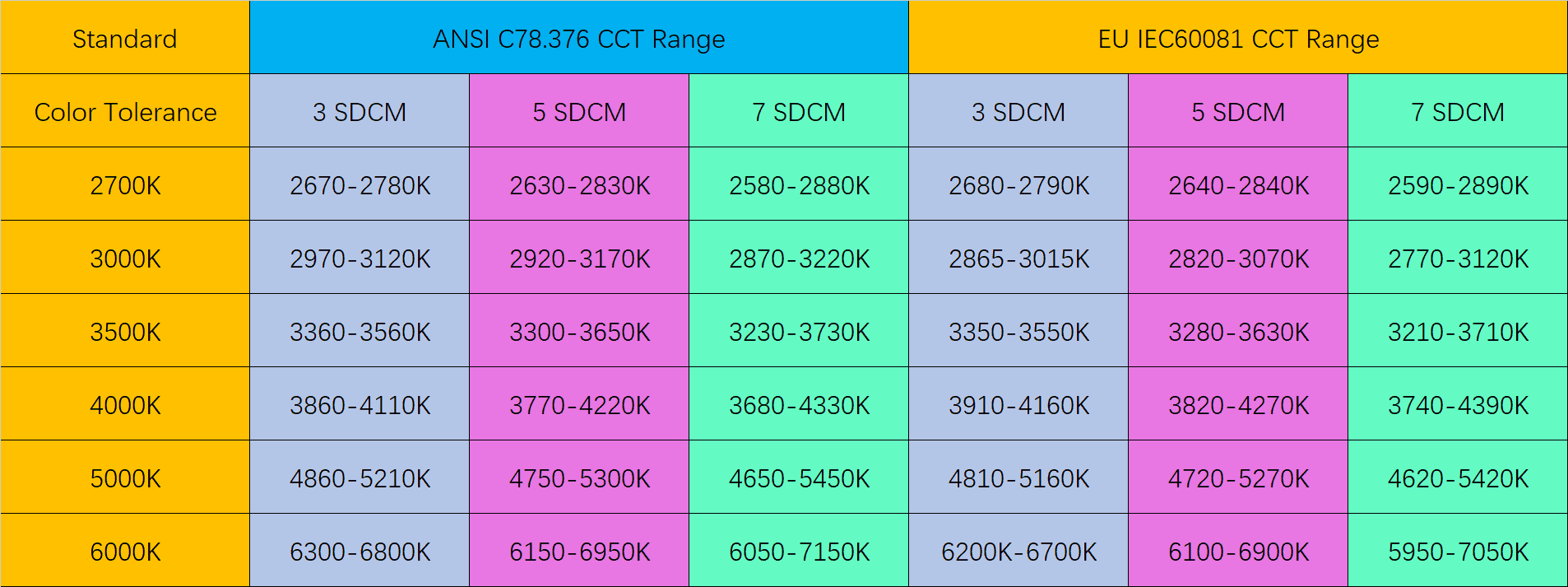 How to Read the Integrating Sphere Test Report - LEDYi Lighting