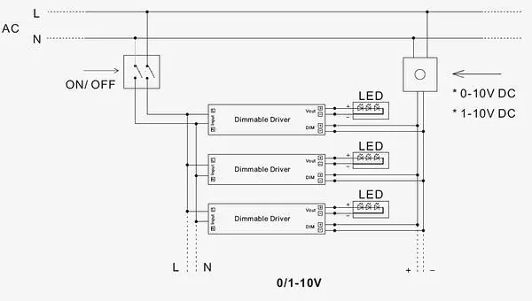 How to Dim LED Strip Lights - LEDYi Lighting