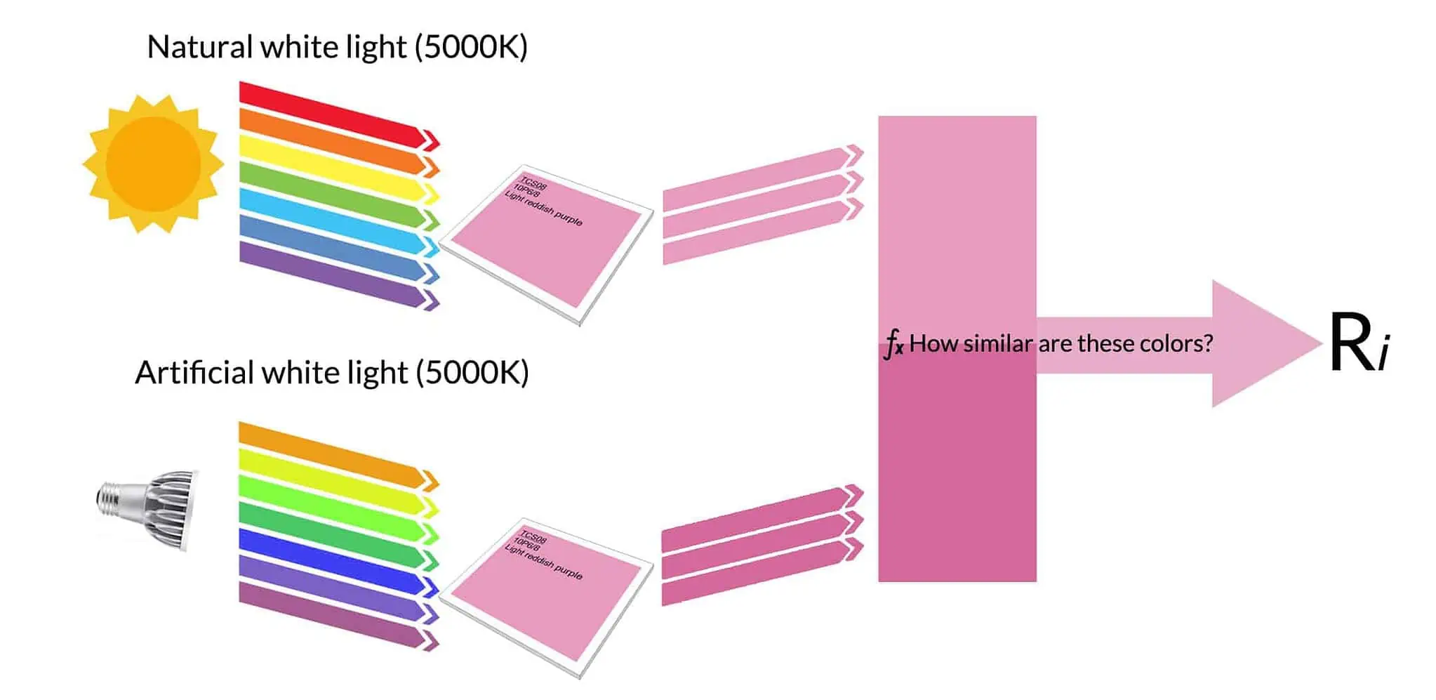 What is the Color Rendering Index (CRI) and Why is it Important?