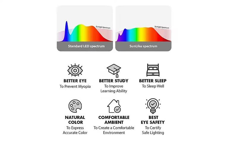 What is CRI? Everything You Need To Know - LEDYi Lighting