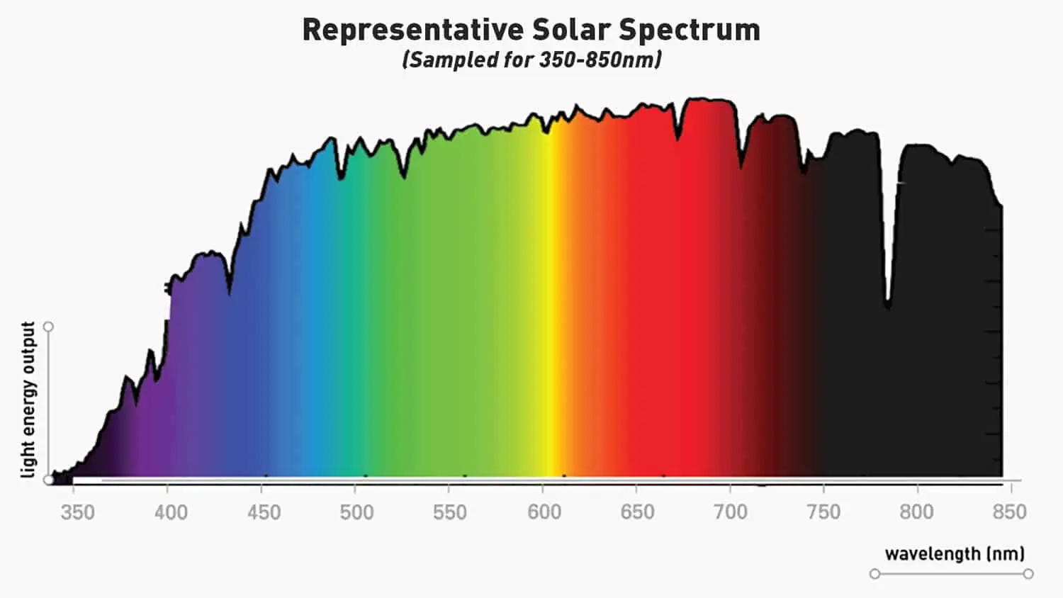 What is the Color Rendering Index (CRI)? - LEDYi Lighting