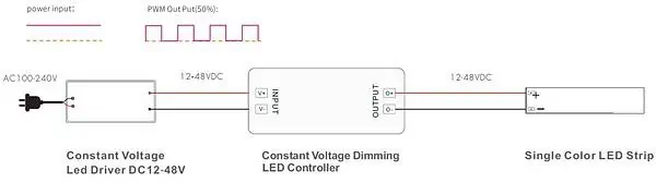 LED 控制器 – 轻松调光和多种模式 | LEDYi 照明