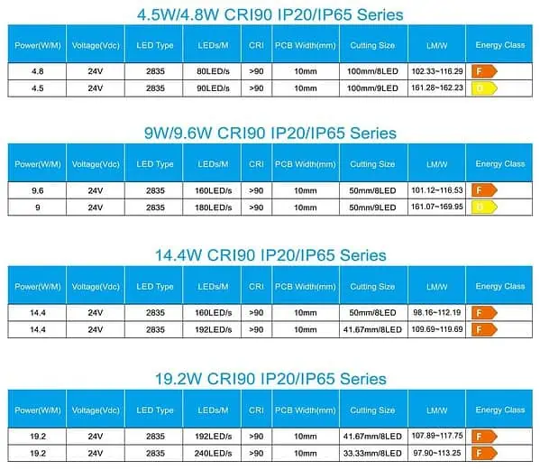 High Efficiency LED Strip - LEDYi Lighting