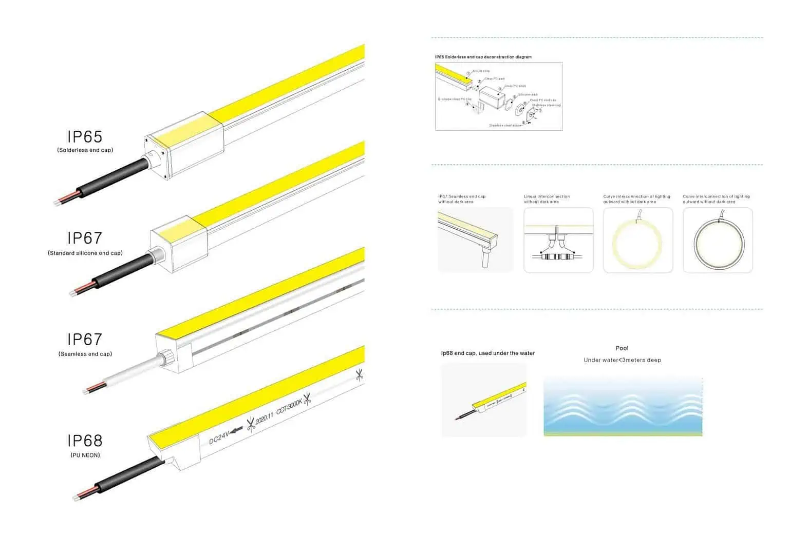 LED Neon Flex – Pencahayaan Linear yang Fleksibel & Efisien | LEDYi