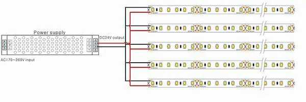 Cara Memasang Lampu Strip LED (Termasuk Diagram) - Pencahayaan LEDYi