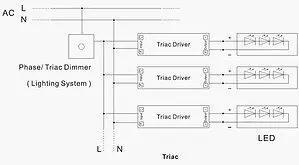 How to Wire LED Strip Lights(Diagram Included) - LEDYi Lighting