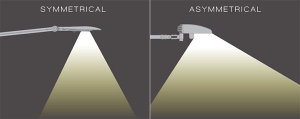 Asymmetric Lighting Vs Symmetric Lighting - LEDYi Lighting Asymmetric Lighting Vs Symmetric Lighting - LEDYi Lighting