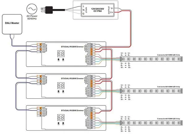 Everything You Need to Know About DALI Dimming - LEDYi Lighting