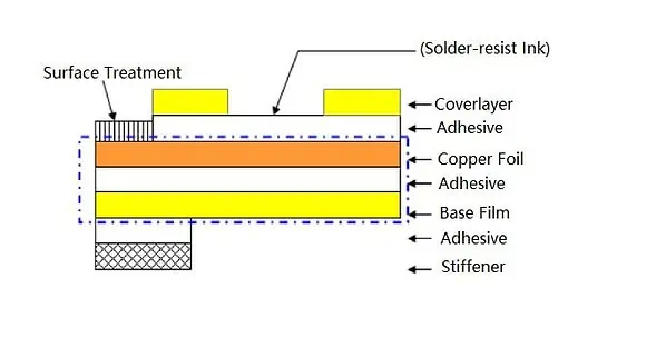 Mọi Điều Bạn Nên Biết Về FPCB - LEDYi Lighting