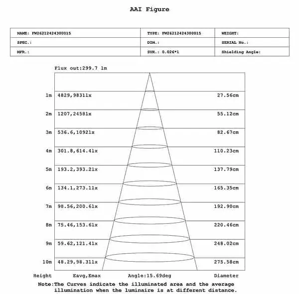 How To Read An IES Test Report? - LEDYi Lighting