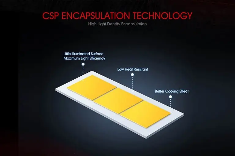 Advantages and Disadvantages of LED Lighting - LEDYi Lighting