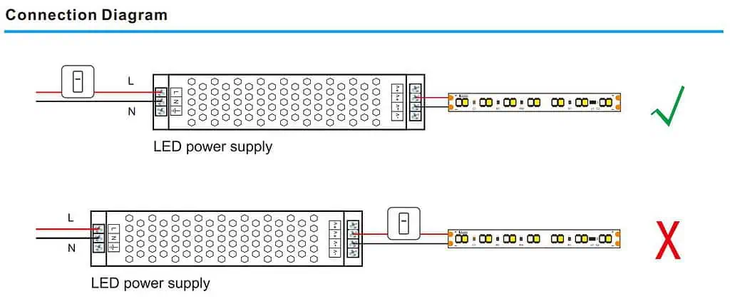 How to Wire LED Strip Lights(Diagram Included) - LEDYi Lighting