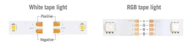 What Is The Polarity Of LED Lights? - LEDYi Lighting