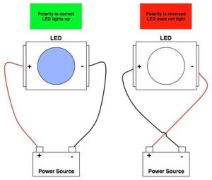Qual é a polaridade das luzes LED? - Iluminação LEDYi