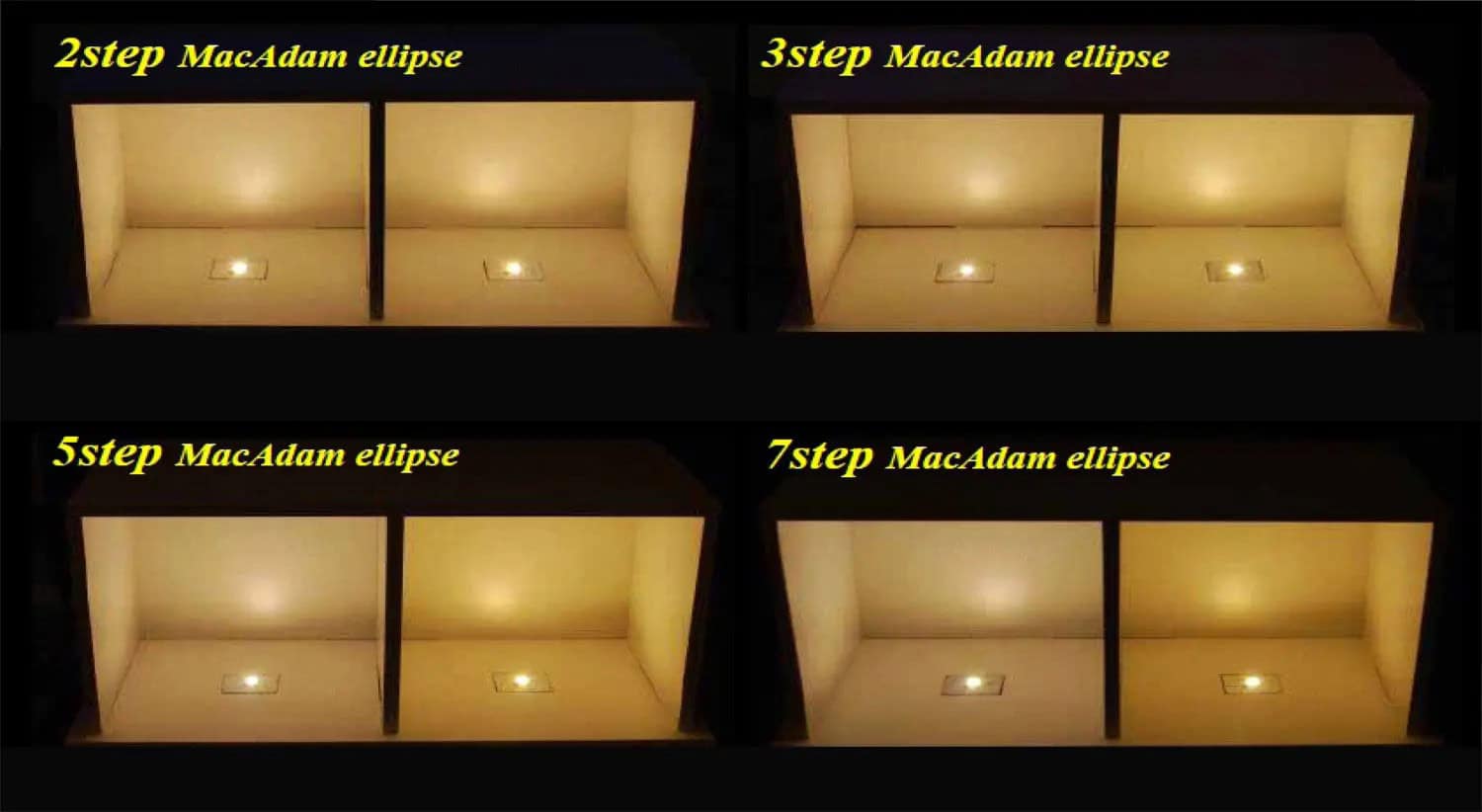 What Is The Importance of SDCM: Everything You Need To Know About LED ...