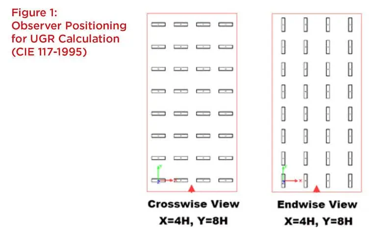 What is UGR?- Everything You Need To Know About Light Glare - LEDYi ...