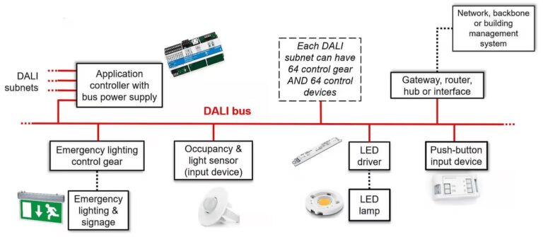 Top 18 Brands of DALI Control System of Lighting In The World - LEDYi ...