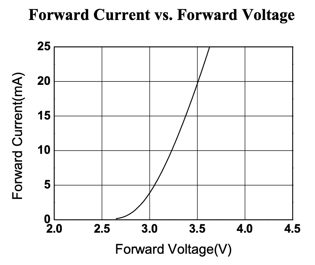 LED Driver Calculator - LEDYi Lighting